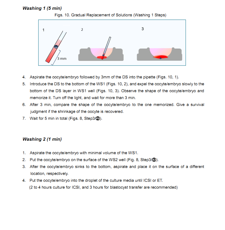Cryotech®Vitrification - Synergy-Pharma