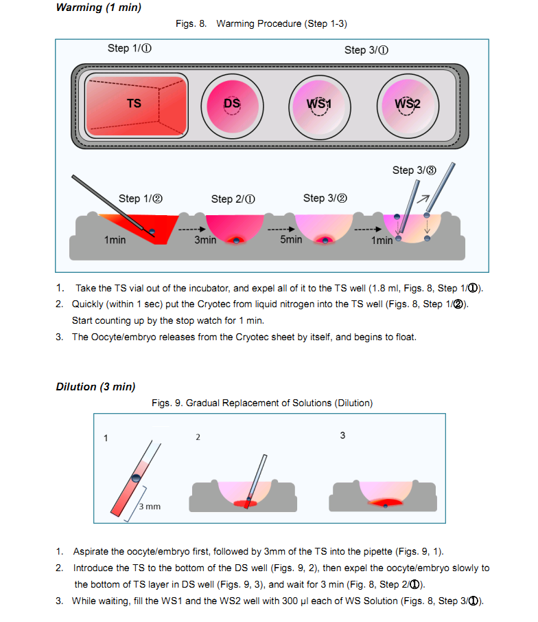 Cryotech®Vitrification - Synergy-Pharma