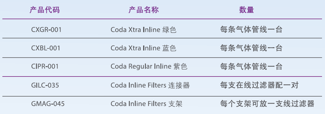 Coda® Xtra Inline®培养箱外在线过滤器 - Synergy-Pharma